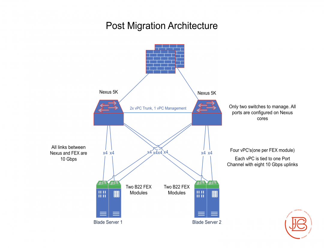 Don’t FEX Too Hard, You Might Hurt Yourself | JBC Information Technology