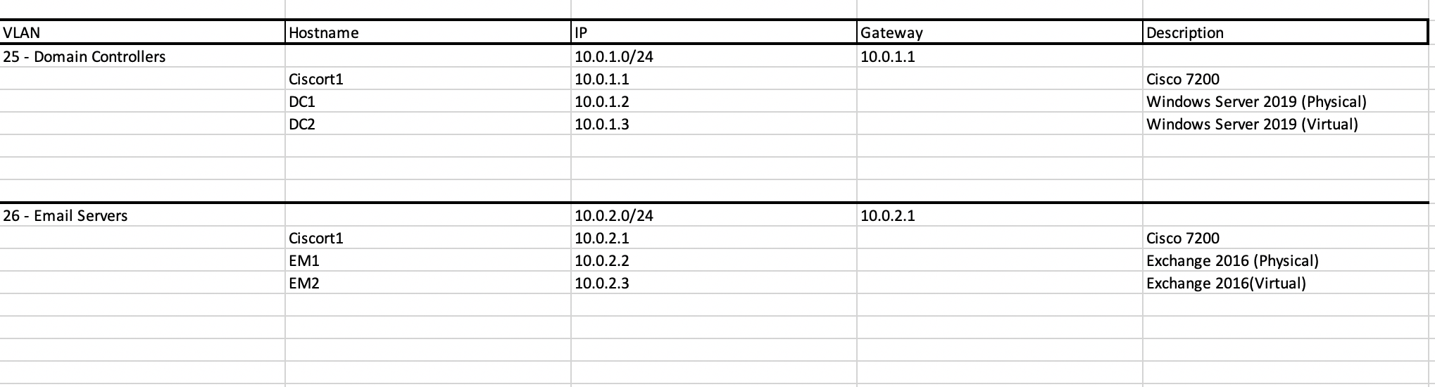 Network Security Basics: Documentation | JBC Information Technology