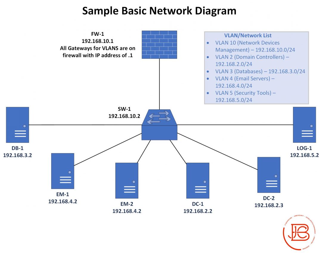Network Security Basics: Network Segmentation & Isolation | JBC ...
