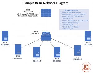 Network Security Basics: Network Segmentation & Isolation | JBC ...