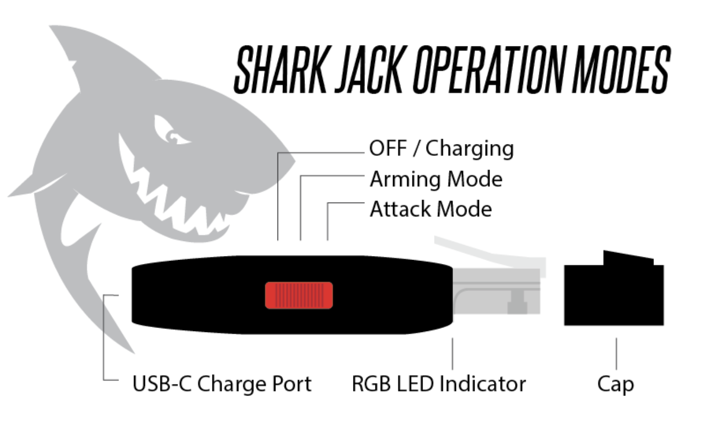 Shark Jack: The Baby Yoda of Network Attack Tools | JBC Information ...