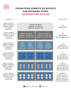 Learn to Subnet by Visualizing Networks Like Tetris | JBC Information ...