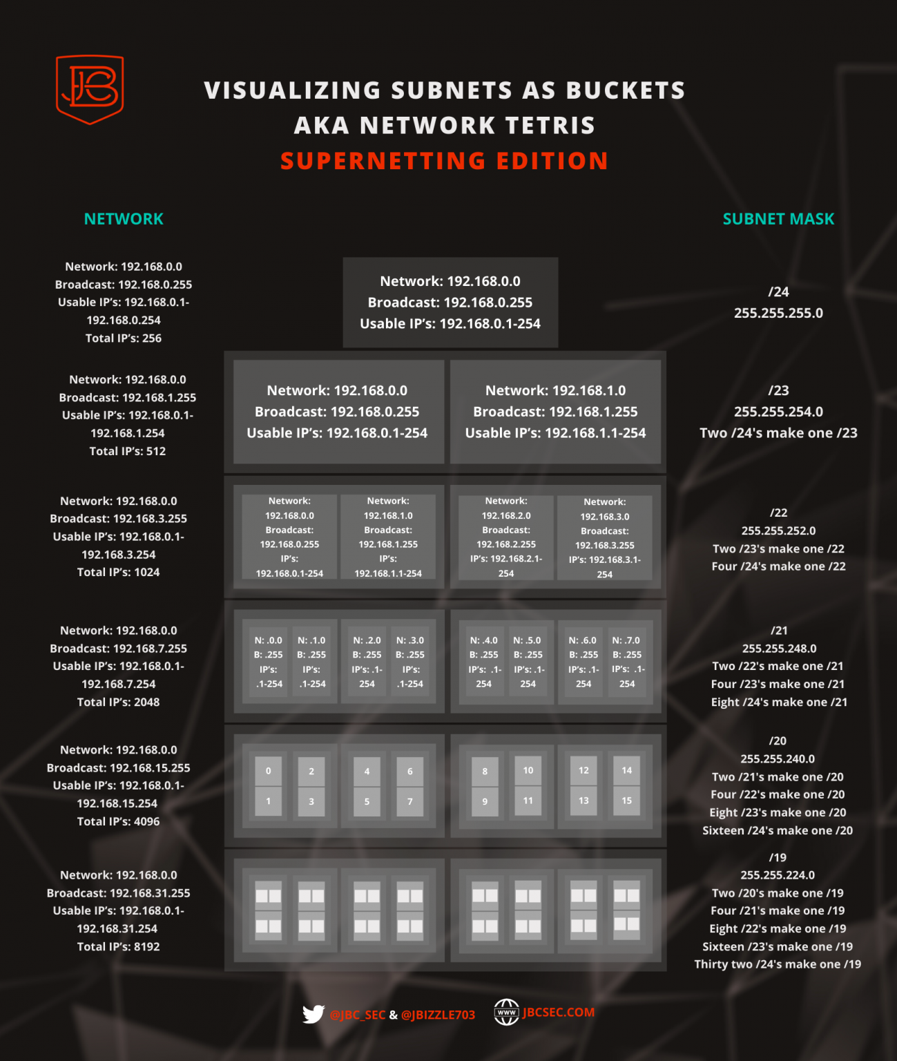 Learn to Subnet by Visualizing Networks Like Tetris | JBC Information ...