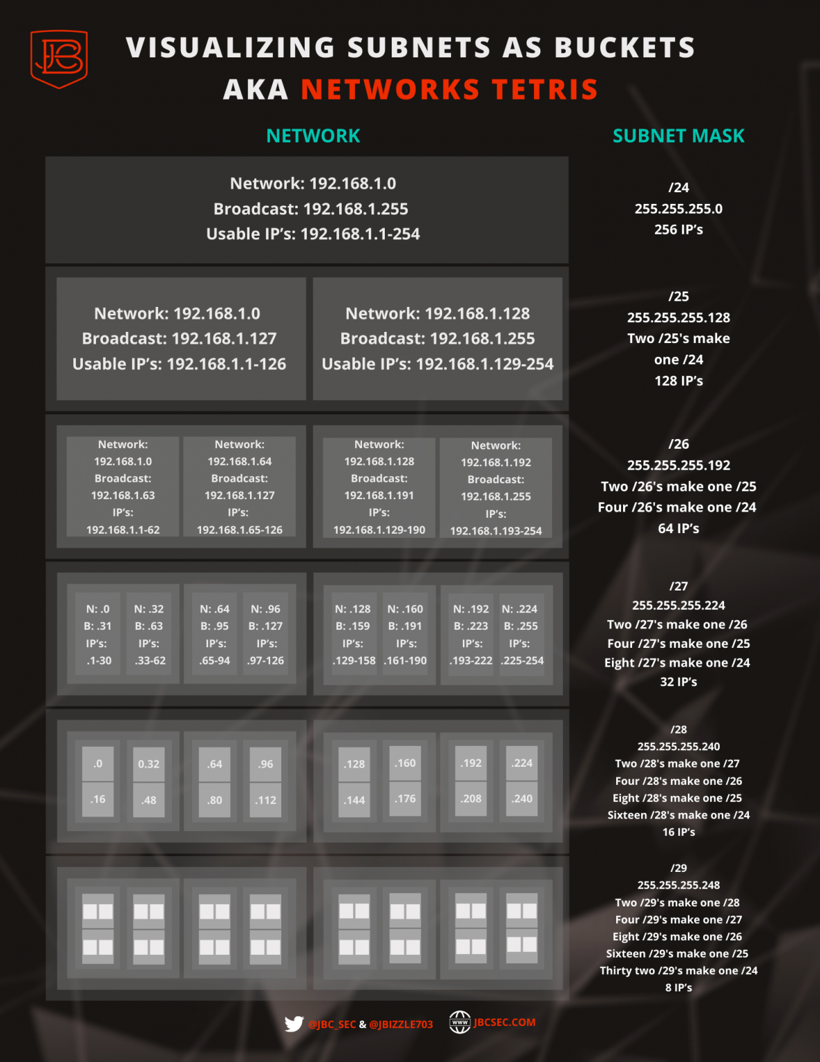 Learn to Subnet by Visualizing Networks Like Tetris | JBC Information ...
