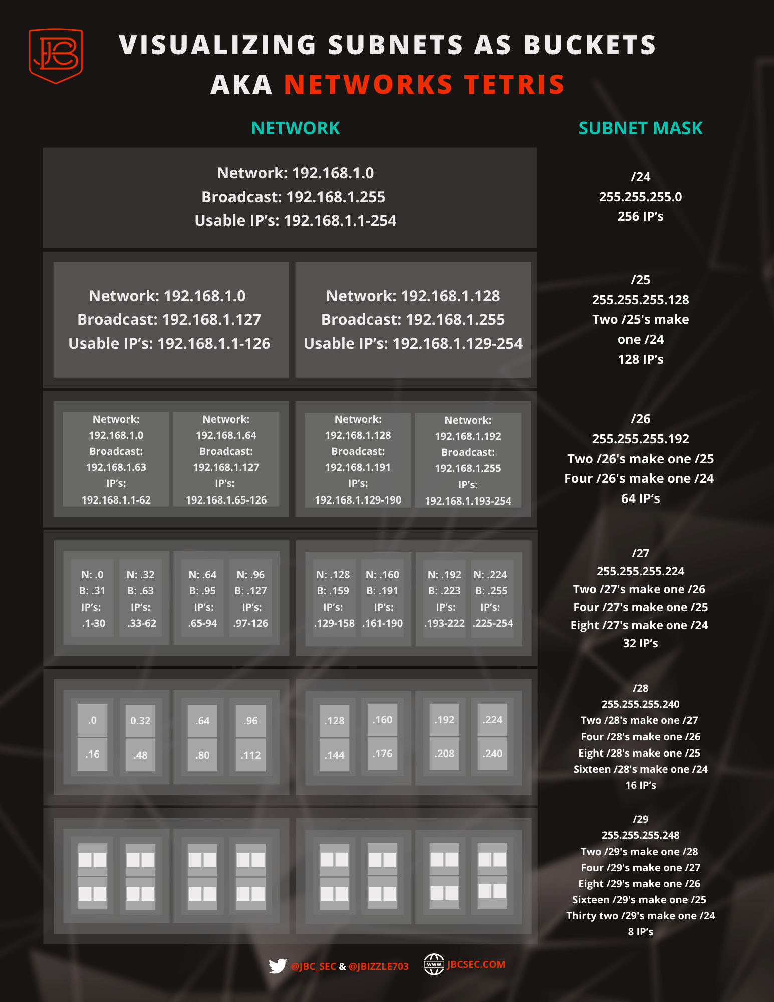 Learn to Subnet by Visualizing Networks Like Tetris | JBC Information ...