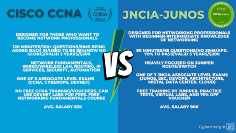 Which Is The Best Networking Certification? CCNA VS. JNCIA | JBC Information Technology